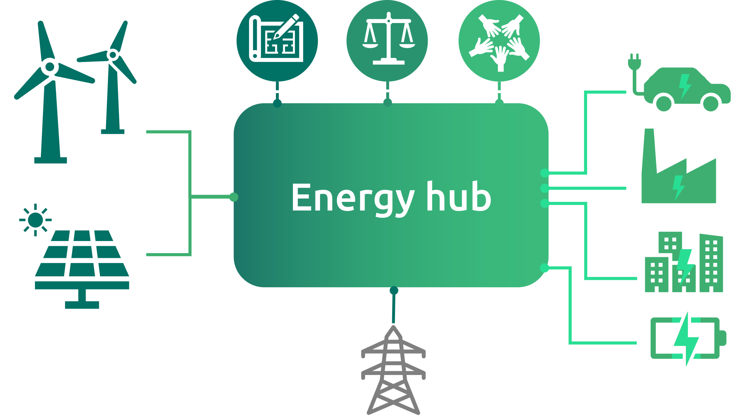 Energy hubs - GreenTrust